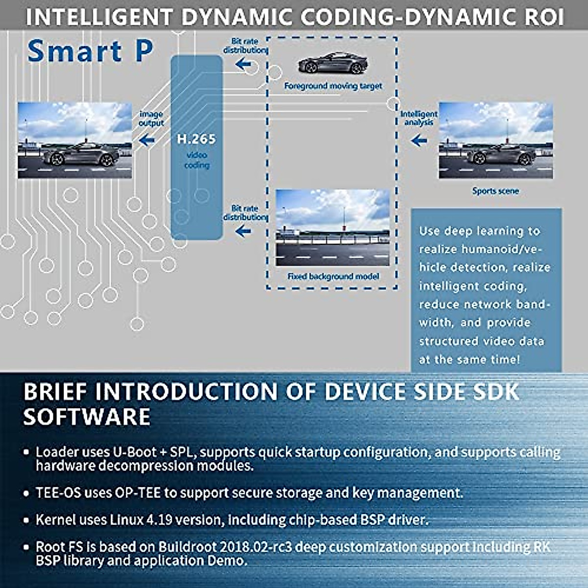 youyeetoo TB- 96AloT 1126CE Quad-Core High-Performance RV1126 1G RAM & 16G EMMC Development Board for for face Recognition and Webcam