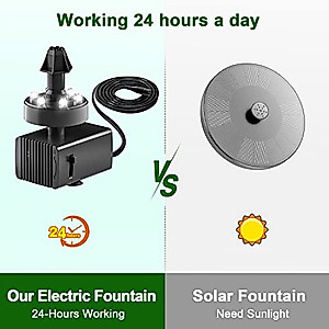 24-Hours Working Bird Bath Fountains Plug in, Jutai Adjustable DC 12V Water Fountain Pump with LED Light for Birdbath, Garden, Small Fish Tank, Pond,16.4Ft Power Cord, Adapter Included(White)