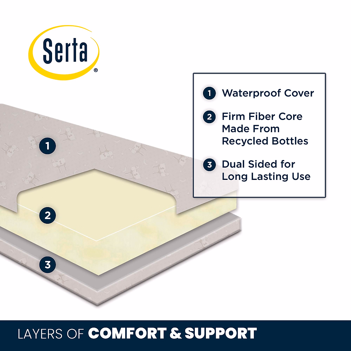 Delta Children Serta SleepTrue Mini Crib Mattress and American Baby Company 3 Pack Fitted Mini Crib Sheet Set for Boys and Girls