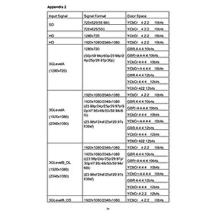 AVMATRIX SG-12G Metal Frame 7" IPS Screen 12G-SDI Audio Monitor and Signal Generator with 12G-SDI and SFP Out Built in 500mAh Battery by VIVITEQ (AVMATRIX USA Official Seller)