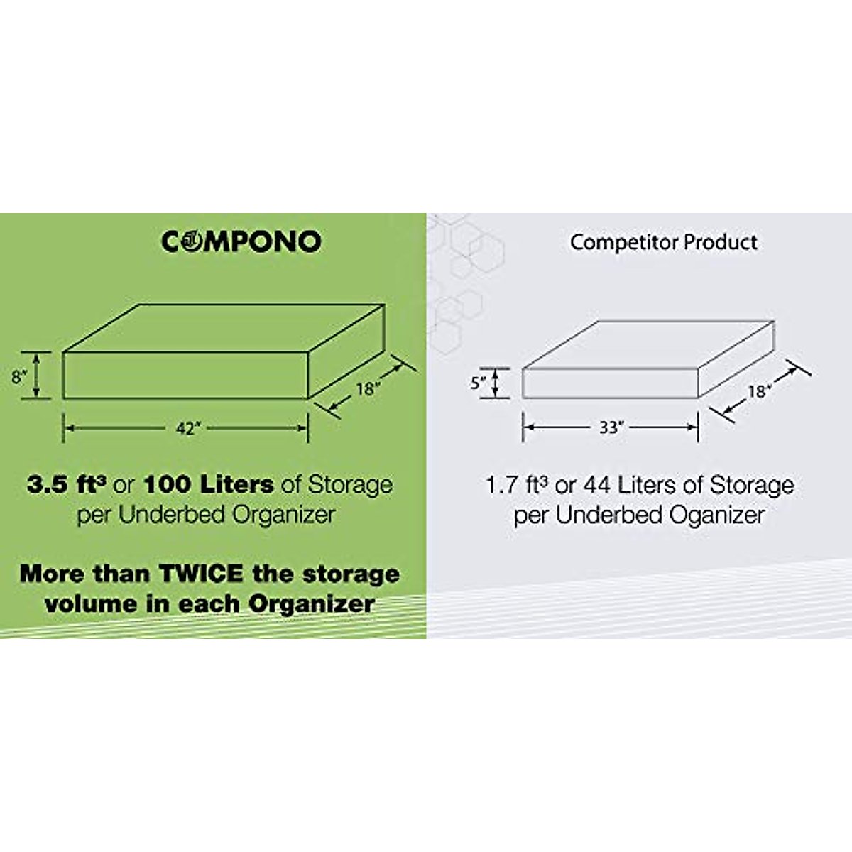 COMPONO 2 Pack Under Bed Storage Containers for Under The Bed Storage with Large Clear Window Carry Handles. Creates Storage Under Bed Organizer for Any Household Items (Pattern, Underbed Storage)