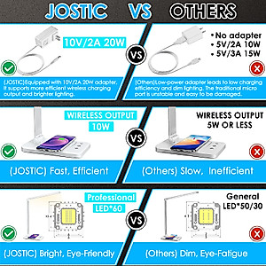 JOSTIC LED Desk Lamp with Wireless Charger, USB Charging Port, Desk Light with 10 Brightness, 5 Color Modes, Dimmable Eye Caring Reading Desk Lamps for Home Office, Touch Control, Auto Timer, White