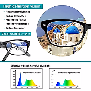 SIGVAN Reading Glasses 5 Packs Blue Light Blocking Eyeglasses Quality Spring Hinge Colorful Computer Readers for Women Men (5 Mix, 4.00, multiplier_x)