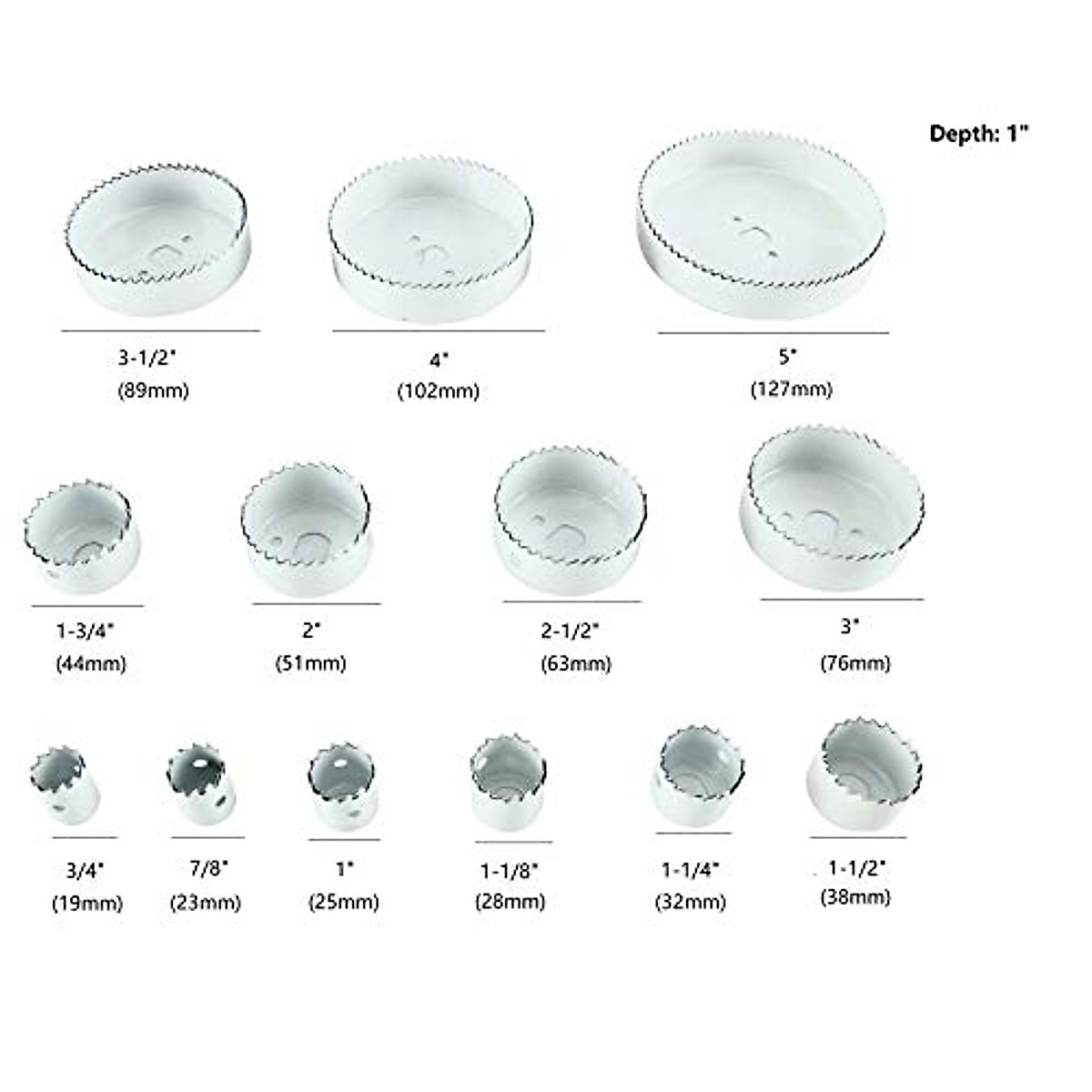8MILELAKE 20pcs Hole Saw Drill Bit Set Wood Plastic Sheet Metal 3/4 Inches-5 Inches Cutting Tool Kit
