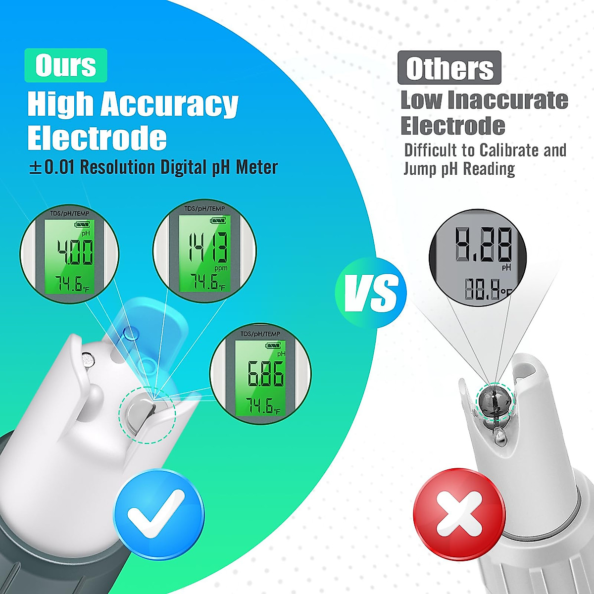 3 in 1 Digital pH Meter for Water, IP67 Waterproof +/-0.01 High Accuracy TDS Meter pH Tester, LCD Backlit Pocket Size pH TDS Temp Meter for Drinking Water, Wine, Pool, Hydroponics and Aquariums
