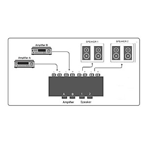 TC-7220 2-Way Amplifier Speaker Selector Switch Switcher Comparator Crossover Router