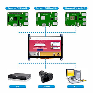 OSOYOO 5 inch HDMI Capacitive Touch Screen for Raspberry Pi 4 PC Devices Compatible with Multi OS with 3.5mm Audio Output