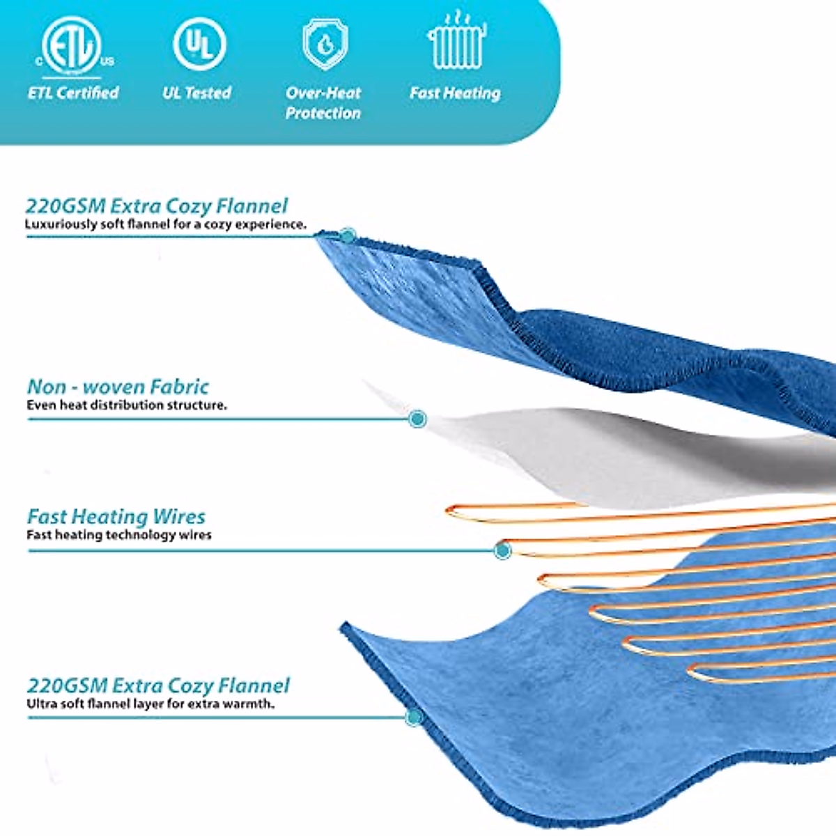 Electric Throw Heated Blanket - 50" x 60" Blue Fast Heating Blanket, 10 Heat Levels, 4 Hours Auto Shut-Off - Electric Blanket Throw Portable Heated Lap Pad - Machine Washable Heated Throw Gift…