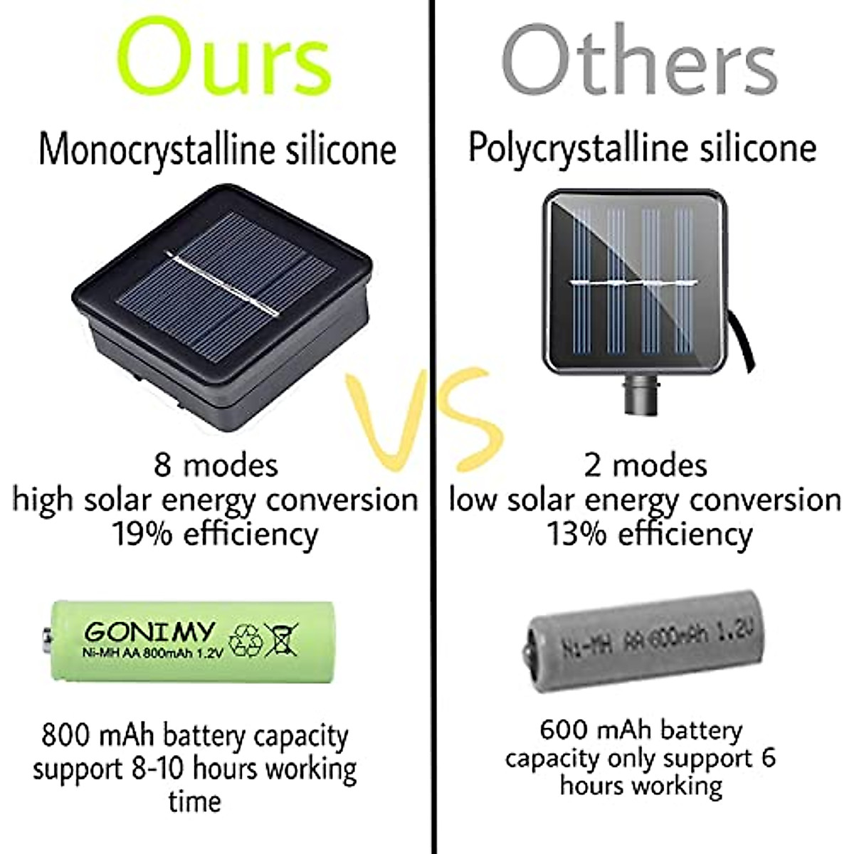 Dragonfly Solar String Lights, 30LED 21ft 8 Modes Outdoor Waterproof Crystal Dragonfly Fairy Lighting for Christmas Trees, Garden, Patio, Fence, Wedding, Party and Holiday Decorations (Purple)