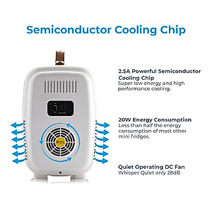 Subcold Pro6 Luxury Mini Fridge Cooler 6 Litre / 8 Cans AC & Exclusive USB Power Option Small Portable Fridge For The Office, Bedroom, Car, Skincare & Cosmetics Pink