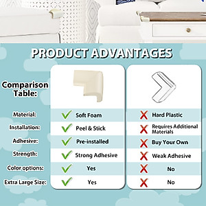 12 Pack Soft Corner Protector Baby Proofing Edge and Corner Guards, Safety Pre-Taped Rubber Foam Furniture Bumper for Fireplace, Table, Stair, Cabinet (Off White)