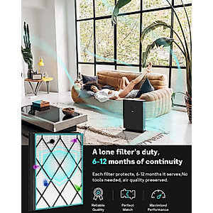 True HEPA Filter Replacement for Shark Air Purifier 4, Compatible with Shark HE400, HE401, HE401C, HE401NP, HE402, HE402C, HE405, UA415, Compare Part No. HE4FKBAS, HE4FKPET, HE4FKPETMB, HE4FKPRO