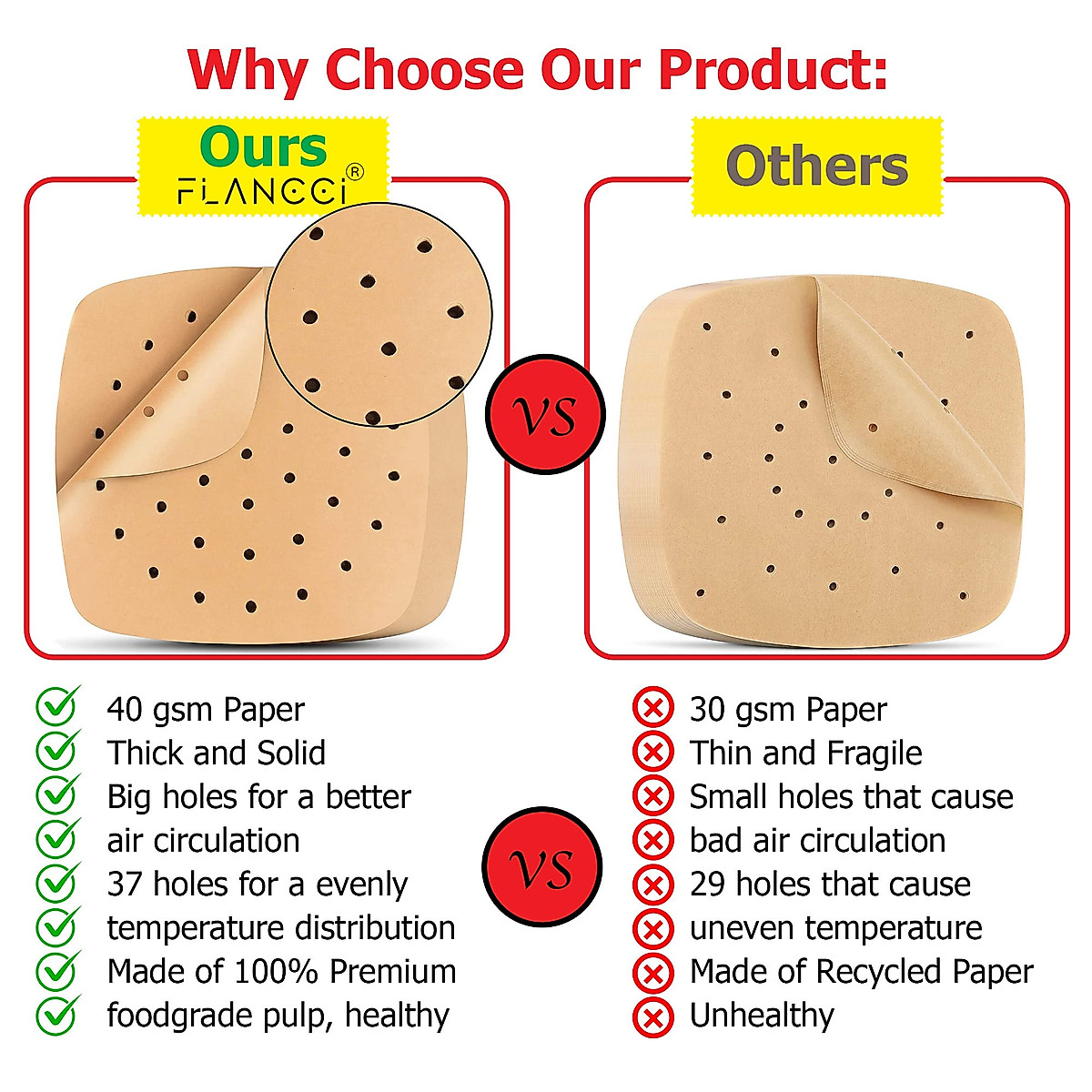 Air Fryer Liners Square Parchment Paper, Set of 100, 8.5 inches square, Air fryer accessories disposable paper liner, Oven liners for bottom of oven, Airfryer parchment paper sheets for baking