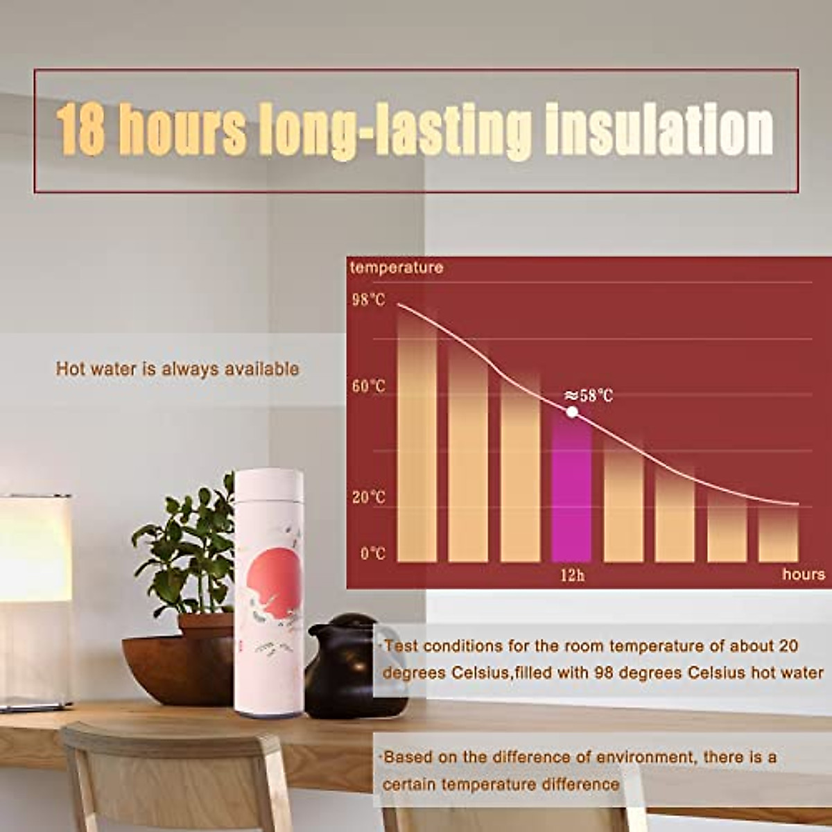 Coffee Thermos Water Bottle, Smart Tea Infuser Bottle with LED Temperature Display, Trendy style 17 OZ Stainless-Steel Water Bottle