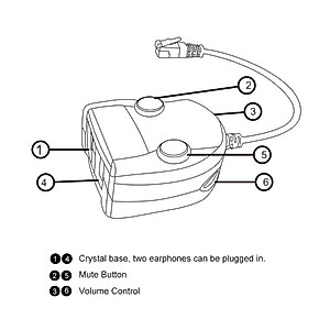 Splitter Training Adapter, Telephone Splitter Training Box Volume Control Intelligent Sound Closed for Phone Handsets