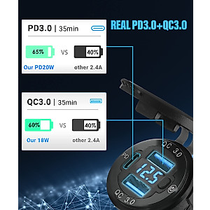 ESEWALAS 12v USB Outlet, Quick Charge 3.0 Dual USB and PD USB C Socket Power Outlet with On Off Switch,12 Volt USB Charger Socket,Waterproof 12V/24V Fast Charge USB Port