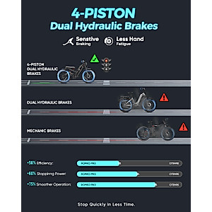 eAhora Romeo Pro Peak 1600W 60Ah Electric Bike for Adults, 100-200Miles+ Long Range Electric Bike, 34Mph 26" Fat Tires Electric Mountain Bike with Full Suspension Dual Hydraulic Brakes