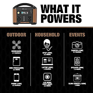 Southwire Elite 200 Series, 222Wh Backup Lithium Battery, 120V/200W Pure Sine Wave AC Outlet, Solar Generator (Solar Panel Not Included) for Camping, Travel, RV, Outdoors and more