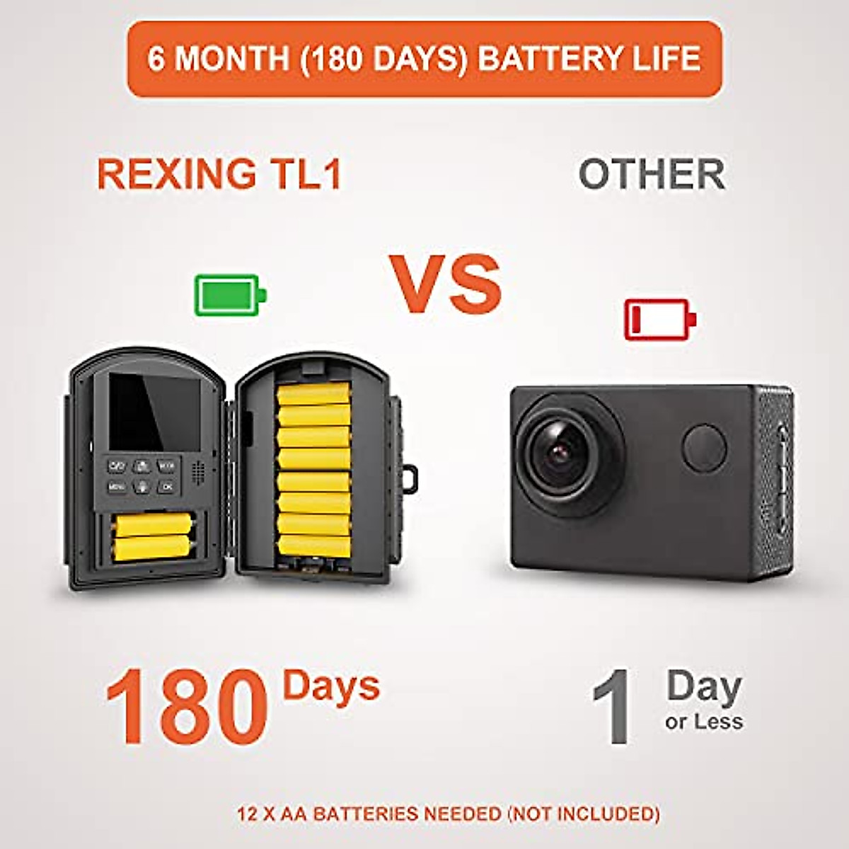 Rexing TL1 Time-Lapse Camera 2.4” LCD 1920x1080 Full HD Video 110° Wide-Angle Lens 6 Month Battery Life 2W White LED Loop Recording, Storage up to 512GB For Photography,Construction,Nature Observation