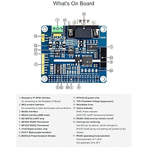Isolated RS485 RS232 Expansion HAT Board for Raspberry Pi 4B/3B+/3B/2B/Zero/Zero 2 W/Zero 2 WH, SPI Control Onboard Protection Circuits