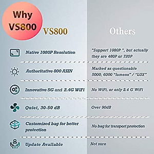 Native 1080P Projector, 5G WiFi Wireless Synchronize Screen Mirroring for iOS Android macOS with Focus Keystone Correction, Compatible with 4K TV Stick/PS4/DVD/HDMI/USB for Home Outdoor