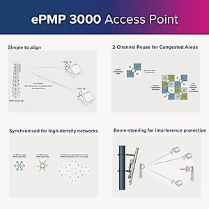 Cambium Networks ePMP 3000 5 GHz Access Point Radio - Double Sector Capacity by Serving 2 MIMO Users at Once - Immune to Strong External Interference - 4x4 MU-MIMO AP - (FCC) (US only) - C058910A102A
