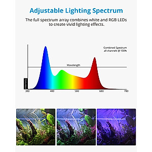 NICREW RGB+W 24/7 LED Aquarium Light with Controller, Full Spectrum Fish Tank Light for Planted Freshwater Tanks, Planted Aquarium Light with Extendable Brackets to 12-18 Inches, 12 Watts