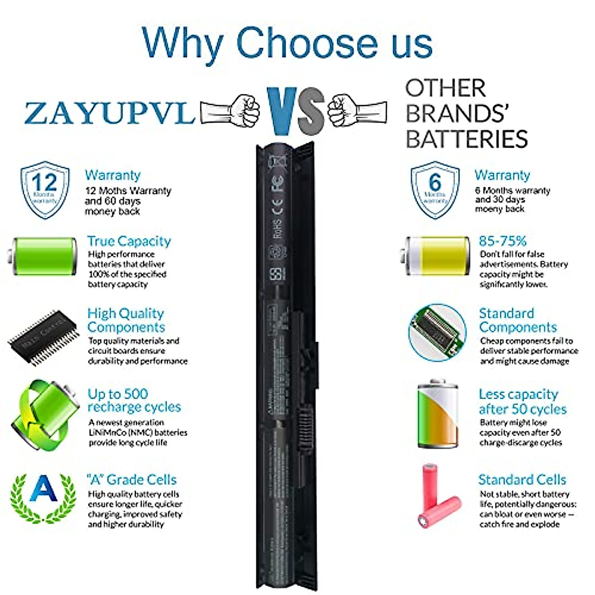 VI04 Notebook Battery for HP Spare 756743-001 756478-851 756744-001 756478-421 756478-422 VI04041 VI04XL VI04041-CL HSTNN-LB6I HSTNN-C82C ProBook 450 G2 Pavilion 15-P226NR 15-P213CL Envy M7-K111DX