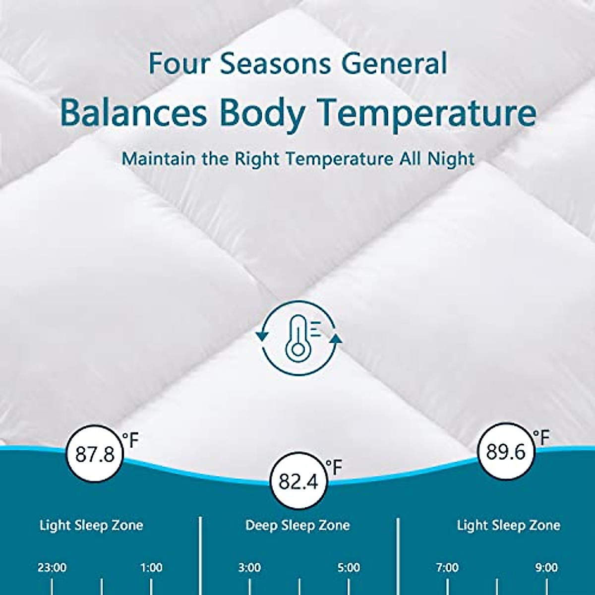 CHOKIT Luxury Soft 5D Spiral Fiber Queen Mattress Topper, Extra Thick Mattress Pad Cover for Back Pain Relief, Cooling Breathable Pillow Top Protector with 8-21" Deep Pocket, All Season Bedding