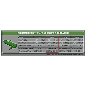 Tetra Pond GreenFree UV Clarifier, For Clean And Clear Ponds, Up to 8800-Gallons, (19522)