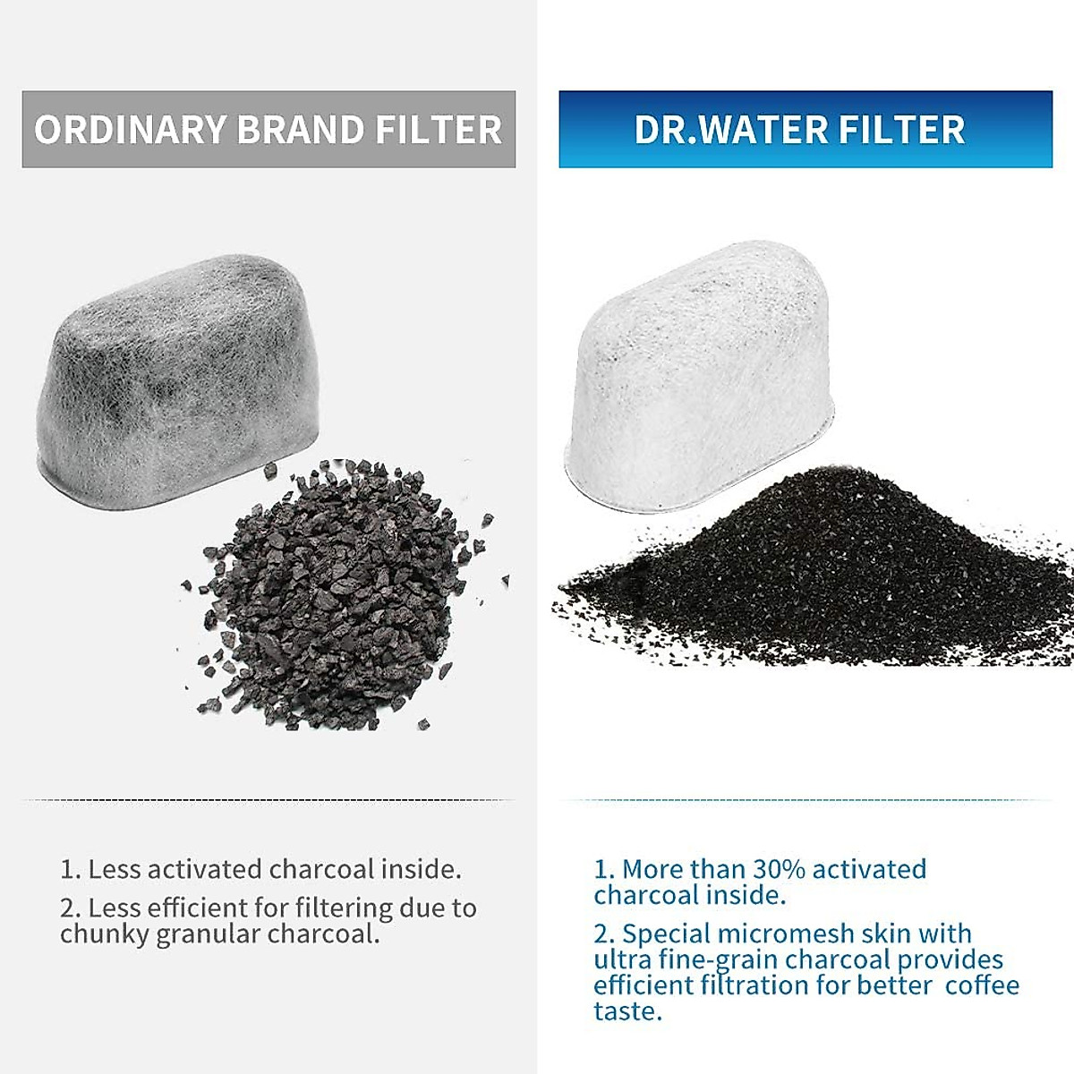 12-Pack Cuisinart Coffee Maker Filter Replacement All Cuisinart Coffee Maker Charcoal Filters Fit For Cuisinart DCC-1200 DGB-900BC CHW-12 SS-700 DGB-700BC DCC-3000 DCC-1100 DGB-625BC