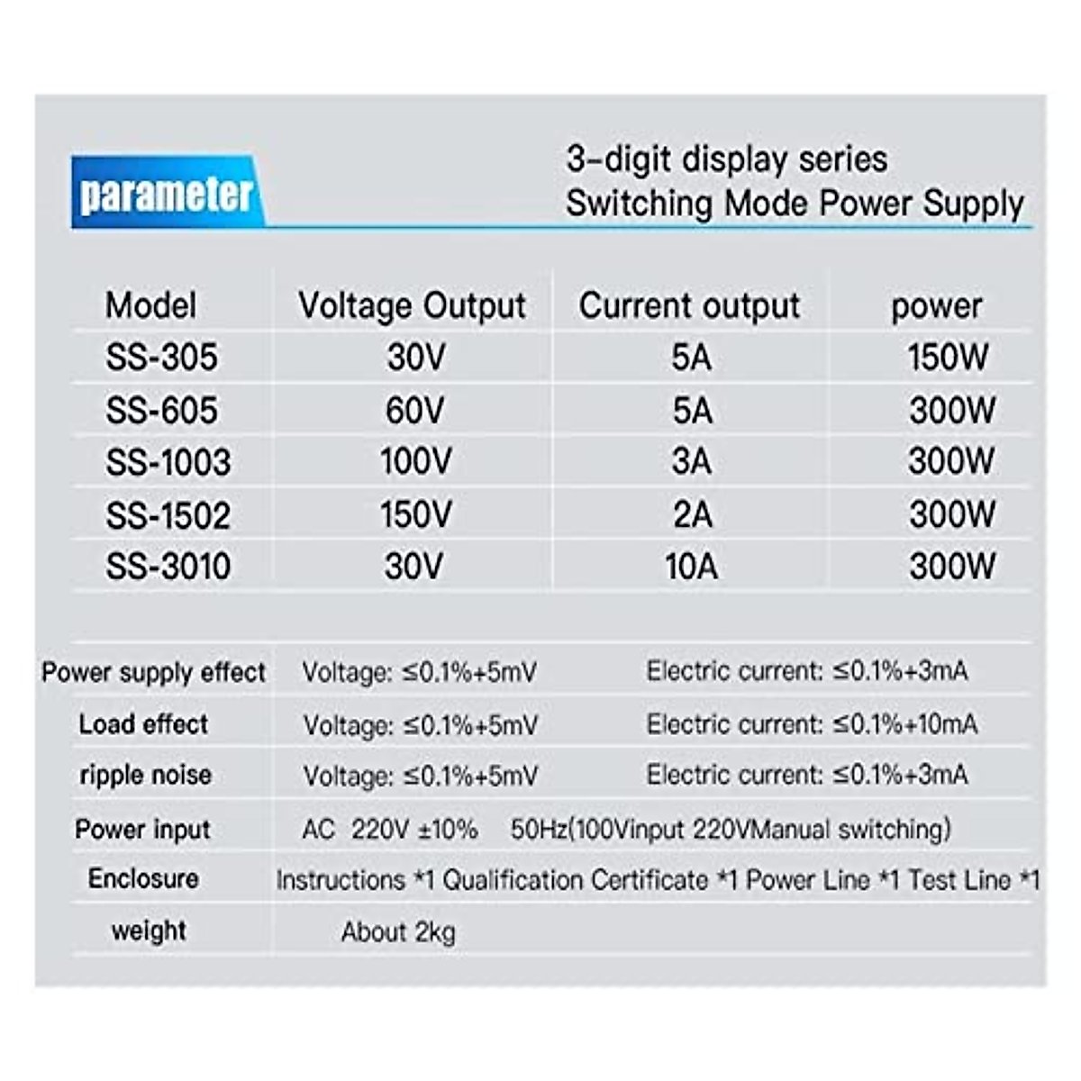 DC Power Supply, Switching DC Power Supply Laboratory Adjustable 30v 10A LCD Screen Bench Power Source Regulator 4-Digit Digital Display,Electroplating DIY(SS-1502)