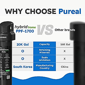 Pureal Hybrid Home PPU-1700D Under Sink Water Filter System with Faucet, 20K Gallons, NSF/ANSI 42&372, Mineral Sediment Carbon Block KDF Polyphosphate Filter for Scale & Lead & Chlorine