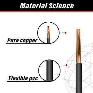 RED WOLF Radio Stereo Wiring Harness Connector Adapter for Honda Civic 2012-2015, Accord 2008-2017, CRV 2012-2016, Acura TL/TSX 2009-2012 Aftermarket Head Unit Install Cable Plug