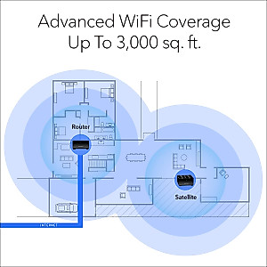 NETGEAR Nighthawk Advanced Whole Home Mesh WiFi 6 System (MK72)– AX3000 Router with 1 Satellite Extender, Coverage up to 3,000 sq. ft. and 35+ Devices