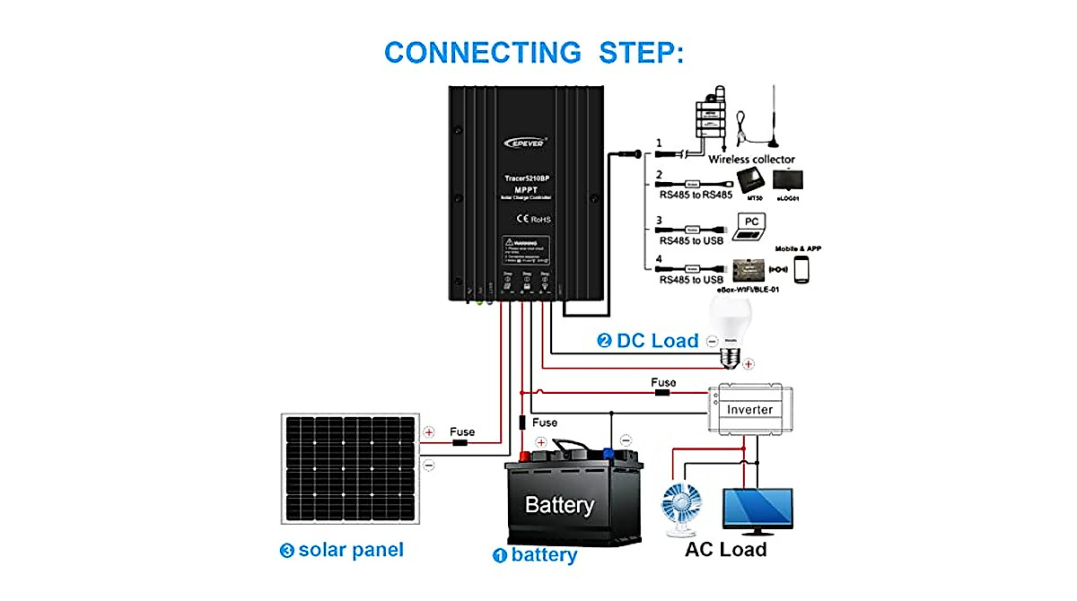 EPEVER MPPT Solar Charge Controller - Powerful & Waterproof