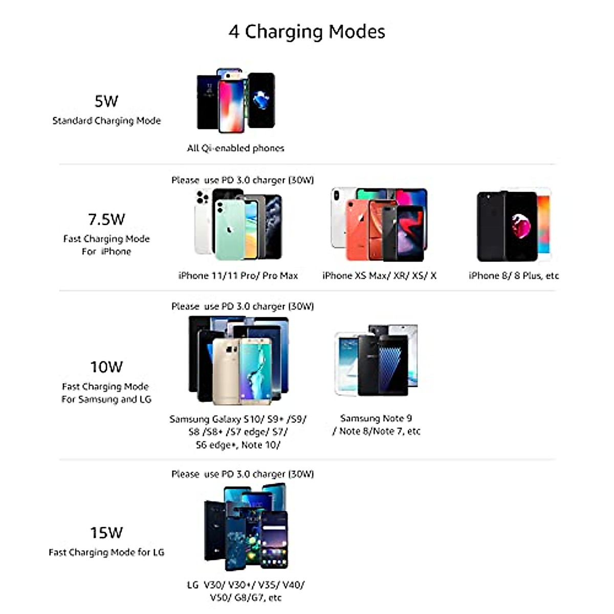 Amazon Basics 15W Qi Certified Wireless Charging Pad (No AC Adapter)