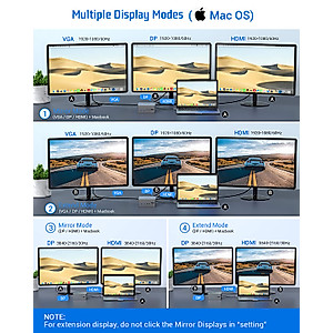 EUASOO USB-C Docking Station 16 in 1 Triple Display USB C Dock with Charging Support, 4K HDMI, DP, VGA, 7 USB Ports, Ethernet, SD/TF Card Reader for MacBook and Windows, MacOS only Support Mirror Mode