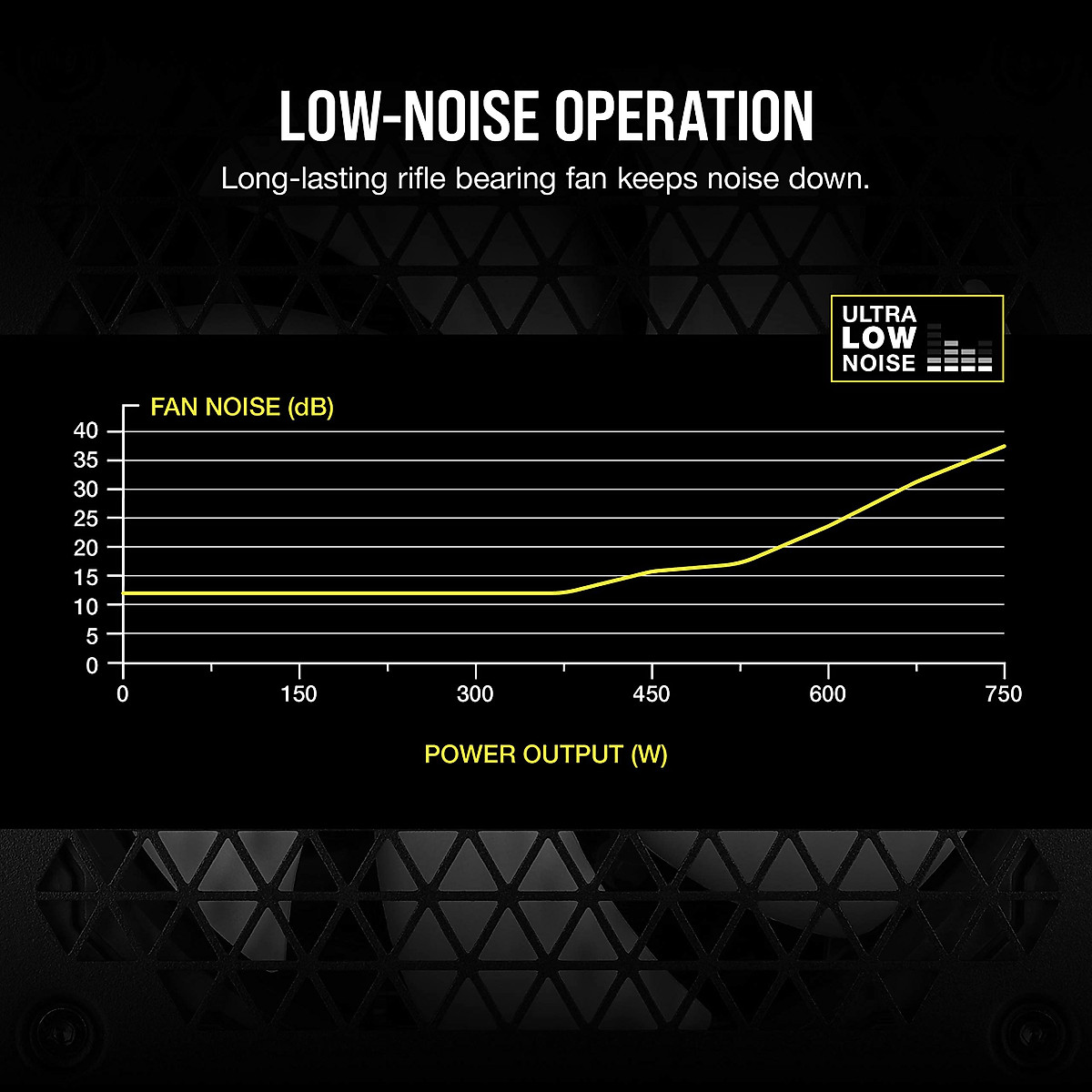 CORSAIR CX750M 80 PLUS Bronze Semi-Modular Low-Noise ATX 750 Watt Power Supply - NA - Black