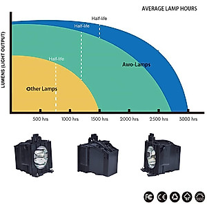 AWO ET-LAD55 / ET-LAD55W Premium Replacement Lamp Bulb with Housing Fit for PANASONIC PT-D5500U PT-D5600U PT-L5500 PT-L5600 PT-D5600E PT-DW5000 Projectors