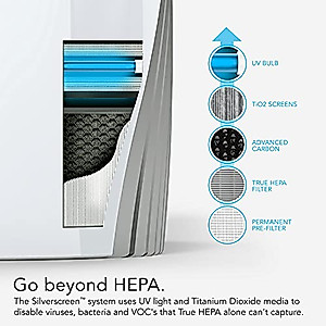Vornado PCO575DC Air Purifier with True HEPA and Carbon Filtration to Capture Allergens, Smoke, Odors, and Patented Silverscreen Technology Attacks Viruses, Whole Room, White