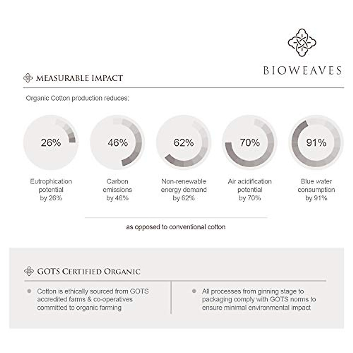 BIOWEAVES 100% Organic Cotton Sheets, 300 Thread Count 4-Piece GOTS Certified Bed Sheet Set Fits Mattress Upto 17" Deep Pocket, Soft & Silky Sateen Weave (Queen, White)