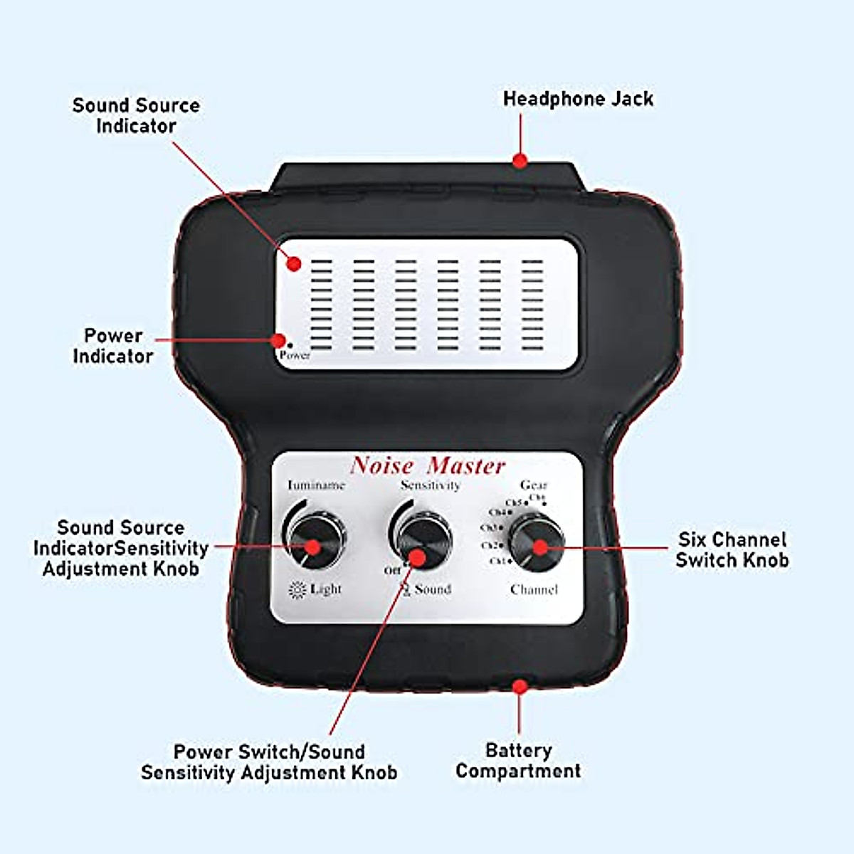 Chassis Ear Automotive Engine Noise Finder Tool, 6 Channel Chassis Ears Sound Detector Identify the Troubling Engine Noises (Over-Ear Headphones)