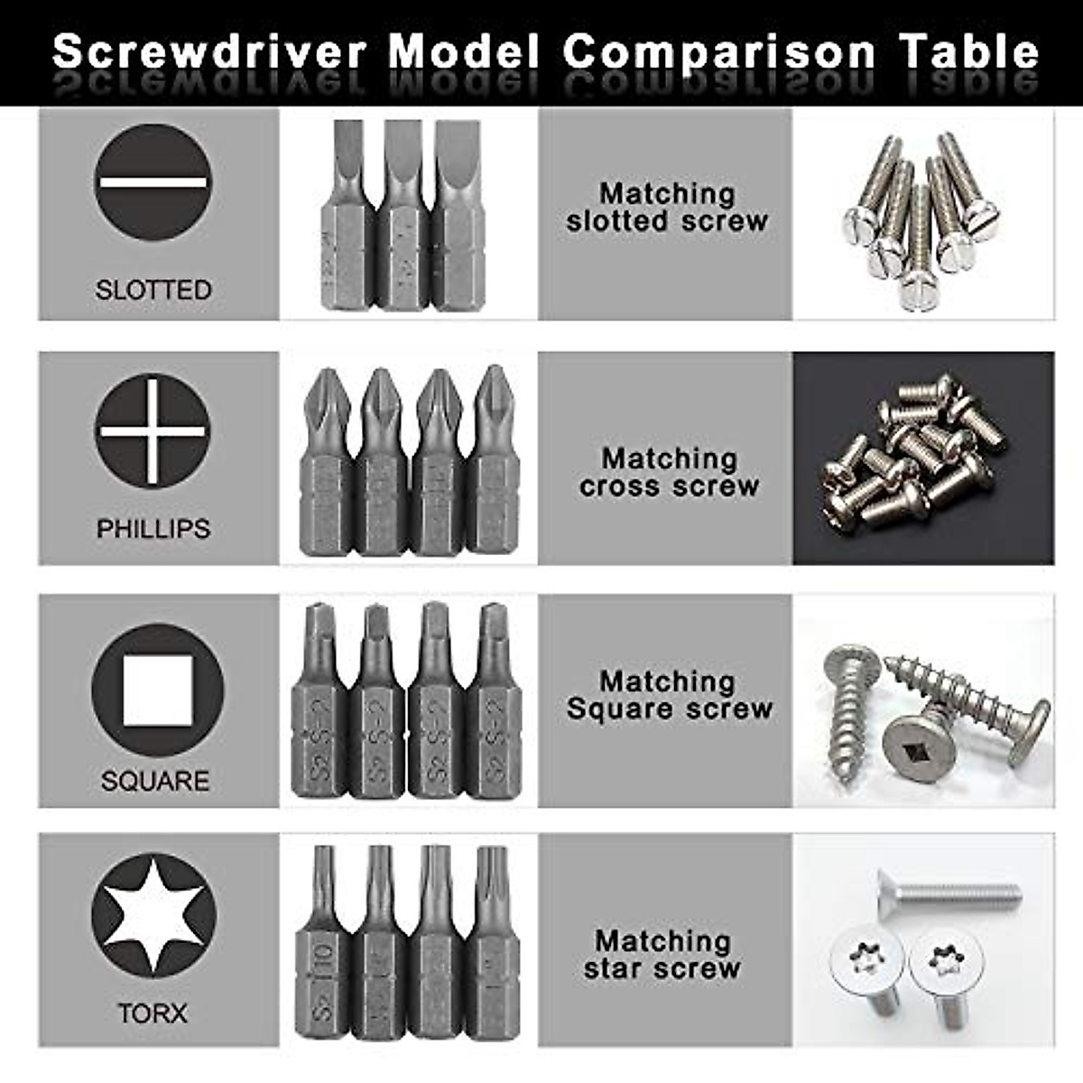 COMOWARE Impact Screwdriver Bit Set with Titanium Drill Bits - Quick Release Twist Drill Bit Set with Tough Case, Impact Driver Bit Set Total 35Pcs