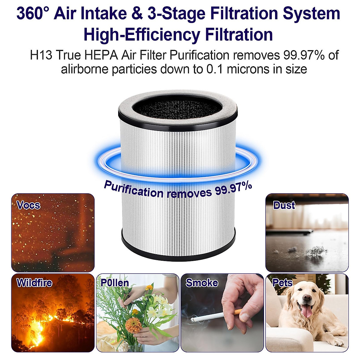 (4 PACK) KJ50 Replacement Filter Compatible with Vhoiu KJ50 Air Purifier Black/White, 360° Rotating 3-in-1 Filter of H13 True HEPA Filter, (Official Original Filter, Not Suitable for Other Models)