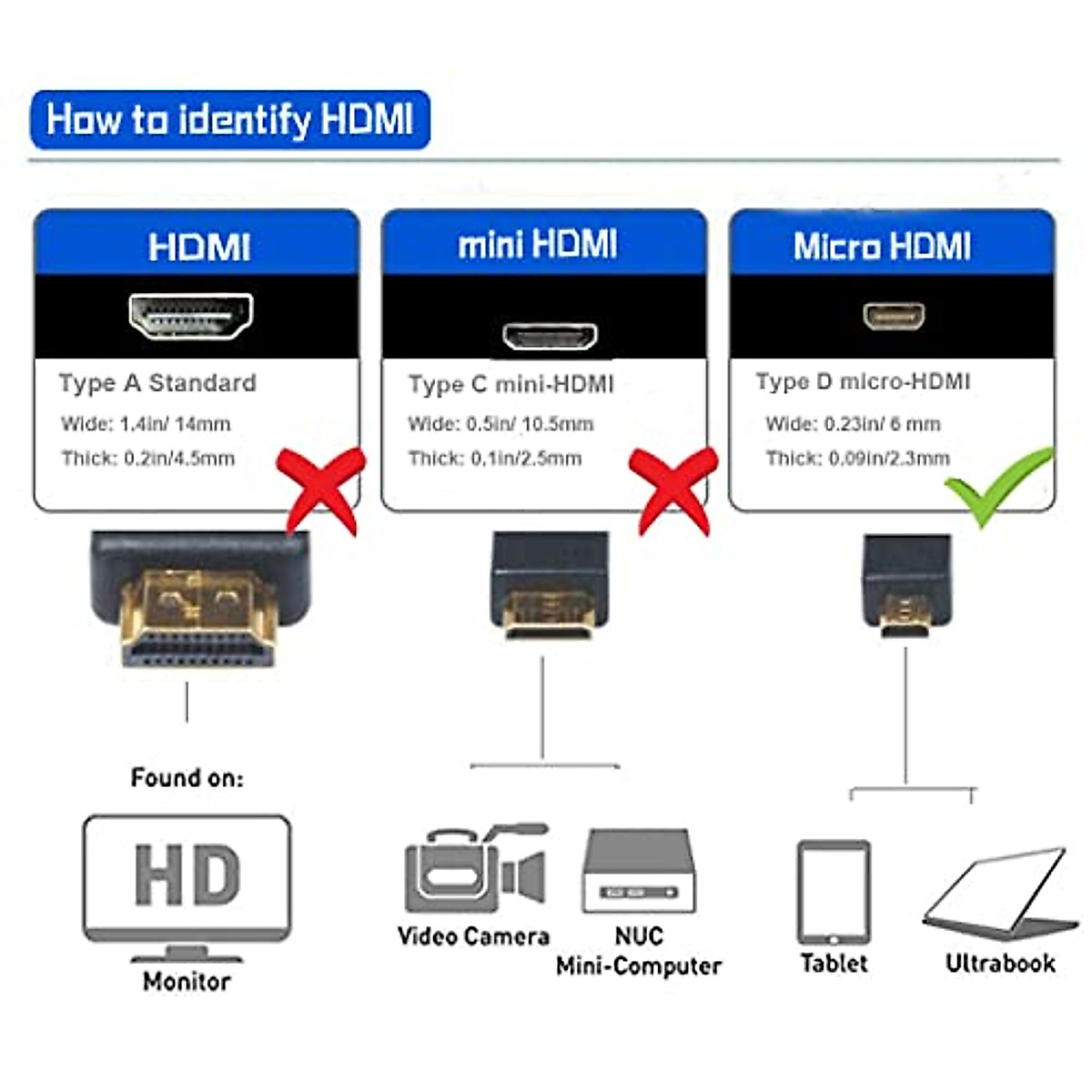 Micro HDMI to Micro HDMI Cable;Seadream 2Pack Gold Plated High Speed Micro HDMI Extension Cable Micro HDMI Male to Micro HDMI Male Cable,Micro HDMI Type D Male to Male Cable
