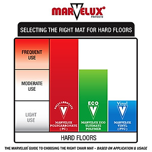 Marvelux Heavy Duty Polycarbonate Office Chair Mat for Hardwood Floors 48" x 60" | Transparent Hard Floor Protector, Rectangular | Multiple Sizes