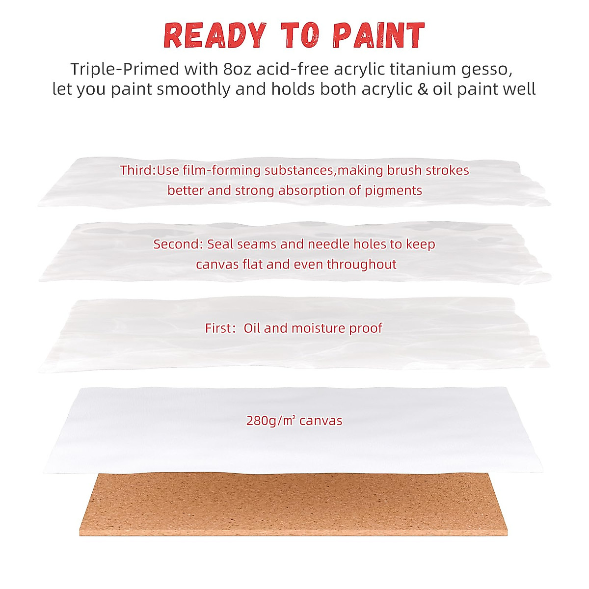 Simetufy Canvas Boards for Painting 52 Pack 8 x 10 Inch Blank Canvas Panels 100% Cotton Canvases Pre-Primed for Acrylic & Oil Paint
