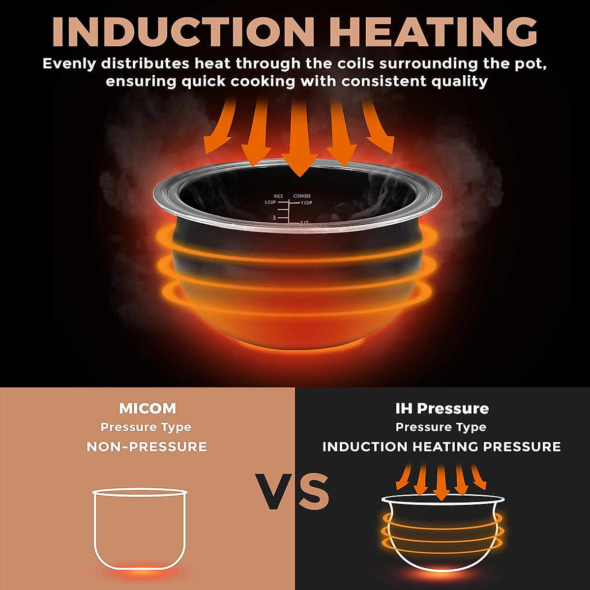 Tartle Kitchen IH103 Pressure Induction Heating Rice Cooker and Warmer, 6 cup - Japan style - IH Technology with Steamer (1.5L)