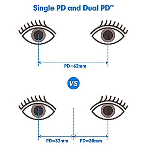Ezyaid PD Ruler with Instruction Manual - Pupillary Distance Ruler for Pupil Distance Measuring, PD Measurement Tool for Prescription Eyeglasses, Include Eye Care Tips